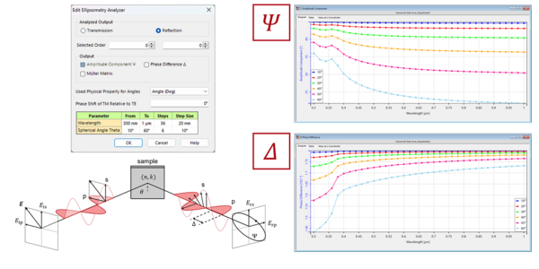 Optical Thin Film Measurements By Ellipsometry